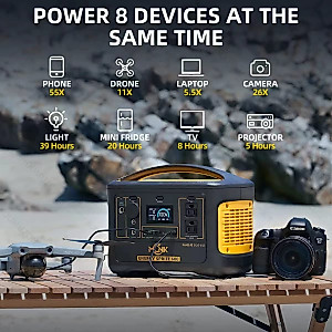 MOLNK Portable Solar Generator 600, 600W Mobile Lithium Battery Pack and 120W Solar panel with 2 x 600W AC Outlets & 3 x DC Outputs & 1 x USB-C PD 65W &1 x USB FAST Charge for outdoor camping