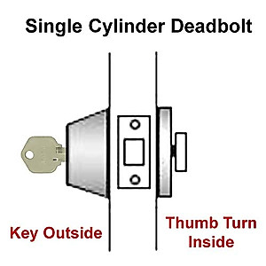 Satin Nickel Front Door Single Cylinder Deadbolts (keyed on The Outside and a Thumb Turn on The Inside) Handleset Handle Set with 835DC Lever (Front Door Handleset)