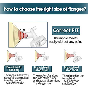 Begical 2pc 17mm Flange&Flange Cover Compatible with Spectra/Motif Luna/Amada MYA Breastpumps Replacement to Pump Parts/Flanges/Shields. Compatible with Spectra S1 S2 9 Plus Parts/Accessories