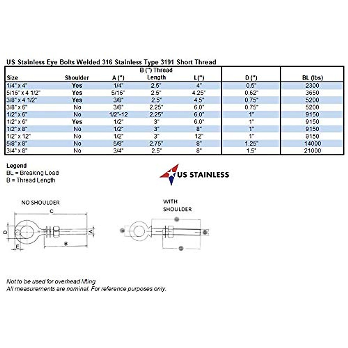 US STAINLESS 2 Pieces Stainless Steel 316 Eye Bolt 1/2" x 6" Whitworth Short Thread Marine Grade