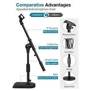 InnoGear Adjustable Desk Microphone Stand, Weighted Base with Soft Grip Twist Clutch, Boom Arm, 3/8/'' and 5/8/'' Threaded Mounts for Blue Yeti and Blue Snowball, Kick Drums, Guitar Amps, Black