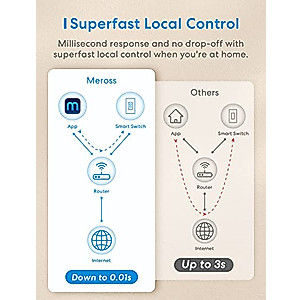 Smart Dimmer Switch Single Pole, Meross Smart WiFi Light Switch for Dimmable LED, Compatible with Alexa, Google Assistant, Neutral Wire Required, Remote Control Schedule, No Hub Needed, 4 Pack