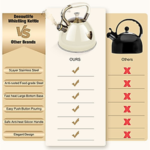 Tea Kettle Stove Top 3.17Quart Modern Whistling Tea Kettle-Surgical 5 Layer Stainless Steel Teakettle Teapot with Cool Touch Ergonomic Handle Teapot - Pot For Stove Top (copper handle)