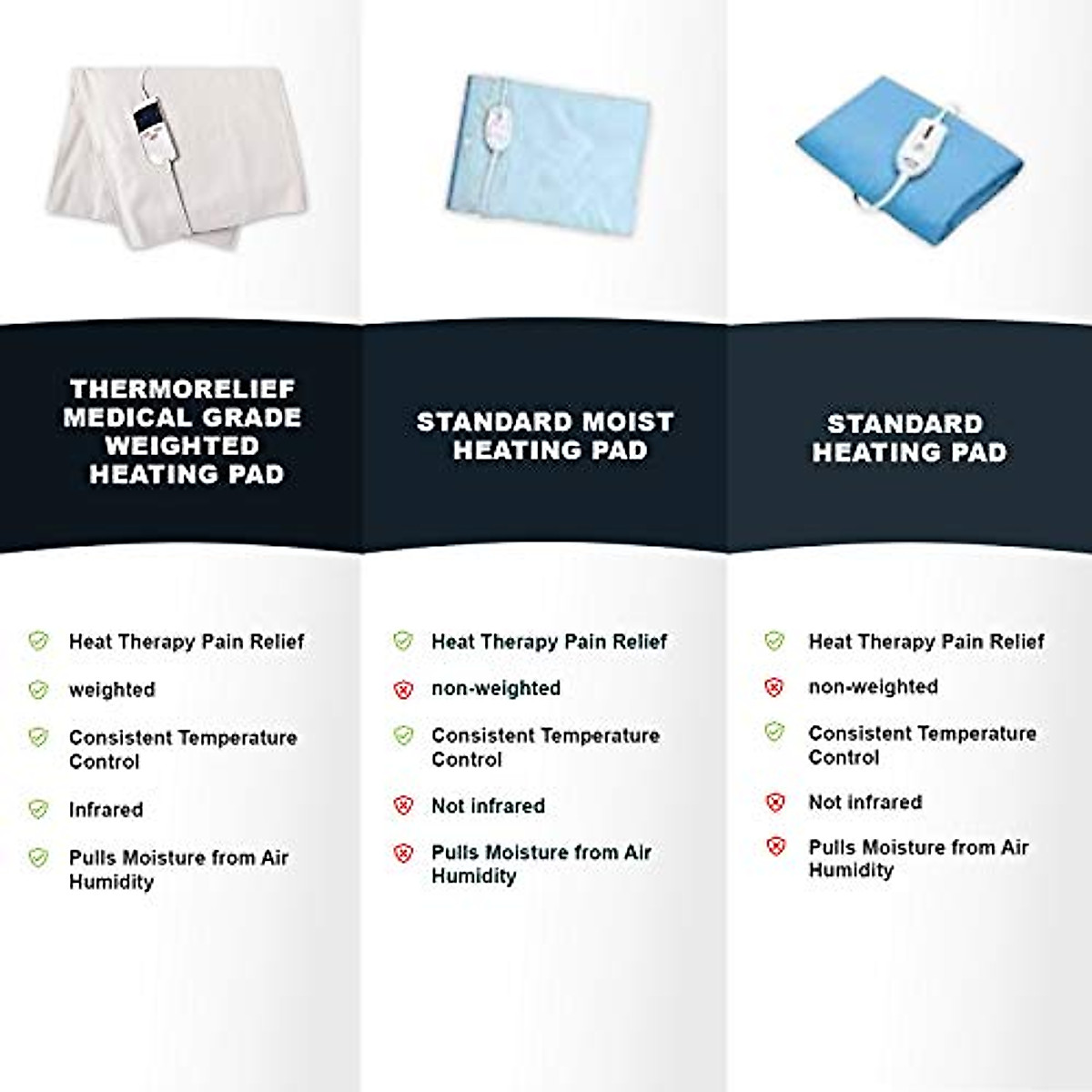 Moist Heating Pad with Auto Shut Off for Cramps and Back Pain by ThermoRelief - Extra Hot Medical Grade Pain Relieving Digital Electric Heat Therapy Pad (King Weighted)