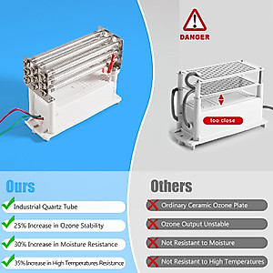 HHGM 48,000mg/h High Capacity Ozone Machine Generator, Commercial Industrial Quartz Tube Air Purifier, Ionizer & Deodorizer Ozone Odor Eliminator Suitable for Home, Car, Basements, Pets, Smoke, Farms