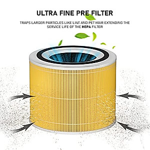Curebilee True HEPA Replacement Filter Compatible with Puroair 240 HEPA 14 Air Cleaner Purifier, 3-in-1 True HEPA Filter Replacement, Model 14, 2 Pack (Pet Version)