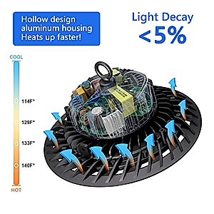 Flohans UFO LED High Bay Light 100W 14,000lm 5000K Daylight 400W MH/HPS Non-Dim, UFO LED Light Equivalent with UL Listed 5’ Cable US Plug for Factory, Warehouse, Basement