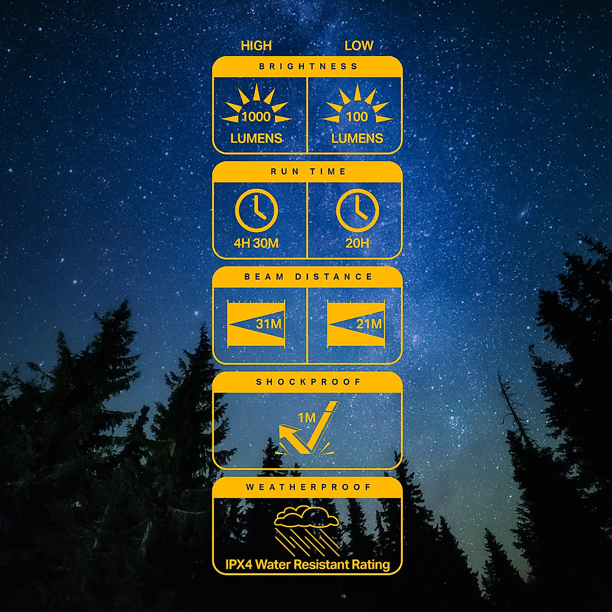 LUXPRO 4D Rugged 1000 Lumen LED Lantern with 4 Broadbeam LEDs for Up to 20 Hours of Use - Camping Lantern with Rubberized Metal Handle and IPX4 Water-Resistant Rating