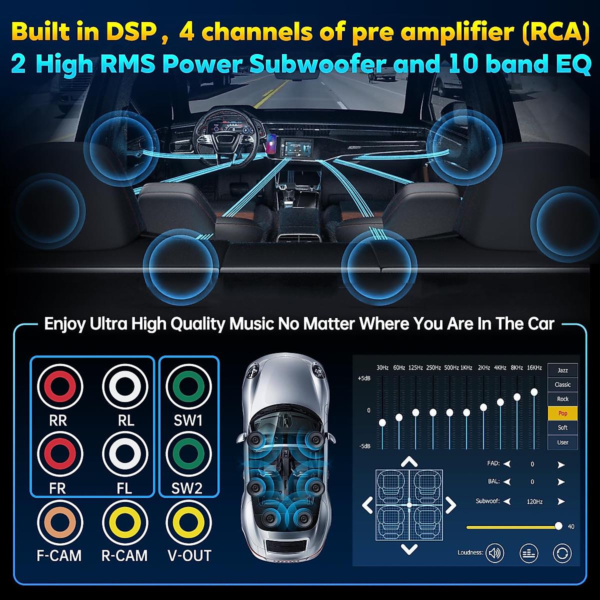 PLZ 7" Wireless Double Din Car Stereo Apple Carplay Radio Screen for Car Audio Receivers, Bluetooth 5.3 Car Play Android Auto Touchscreen, 240W 4.2 CHN 2 Subwoofers Outputs, Backup Camera, SWC, FM/AM