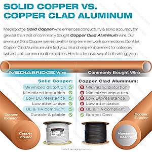 Mediabridge Pure Copper Cat6 Cable (250 Feet, White) - 10Gbps Ethernet, Solid, in-Wall Rated, w/Premium Snagless Pull-Out Box - (Part# C6-250-WHITE)