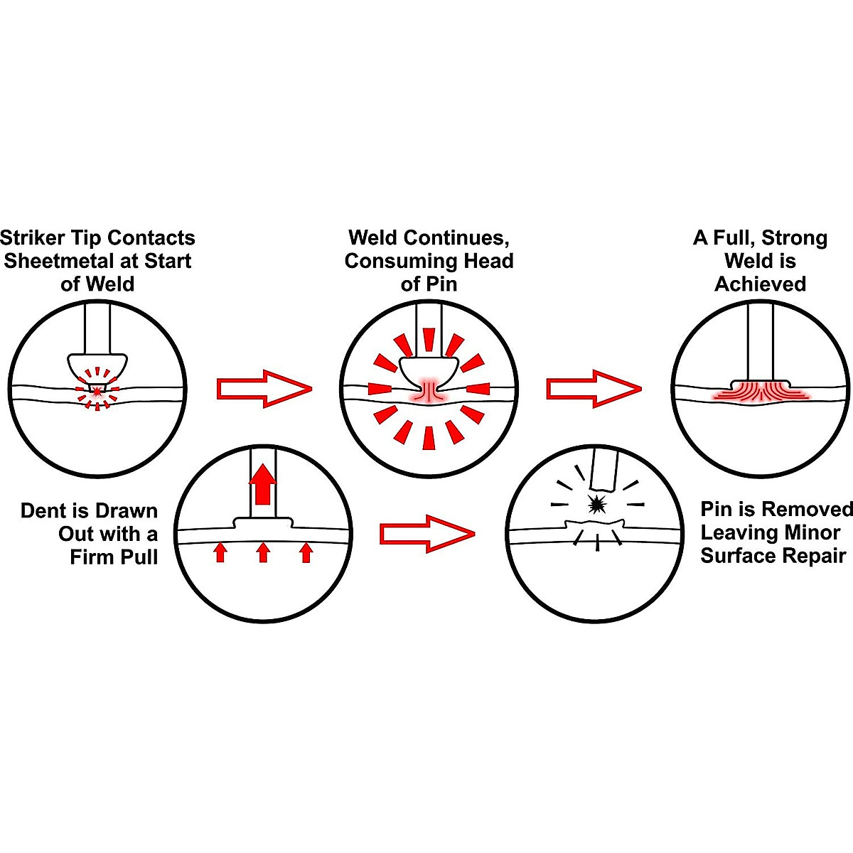Motor Guard - Welding Studs 2.0Mm 500Bag (20014), One Size, Factory