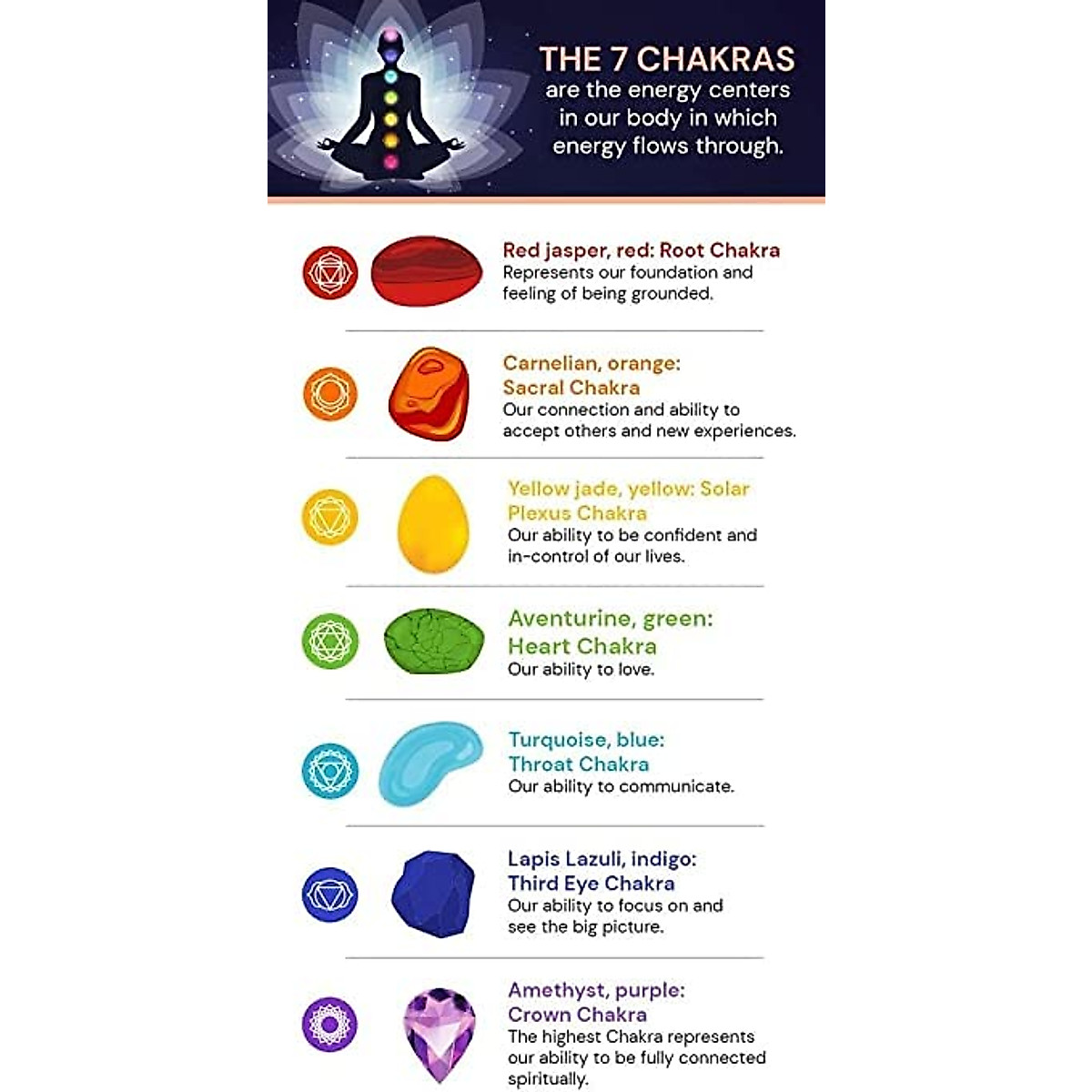 "SS Boutique" 7 Chakra Healing Heart Gemstone Bracelet – Handmade Natural Stone Wrap for Meditation, Energy, Spiritual Protection, and Mental Health Balance – 1 Strand 1 Piece Leather Bracelet