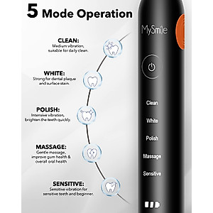 MySmile Electric Toothbrush for Adults, Rechargeable Sonic Electronic Toothbrush with 12 Brush Heads and Travel Case