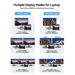 USB Docking Station Dual Monitor, GIISSMO 9-in-1 USB A 3.0 / USB C Docking Station Triple Monitor with 2 HDMI,VGA, 10Gbps USB 3.1, Gigabit Ethernet, Triple Display for Mac & MacBook & Windows Laptop