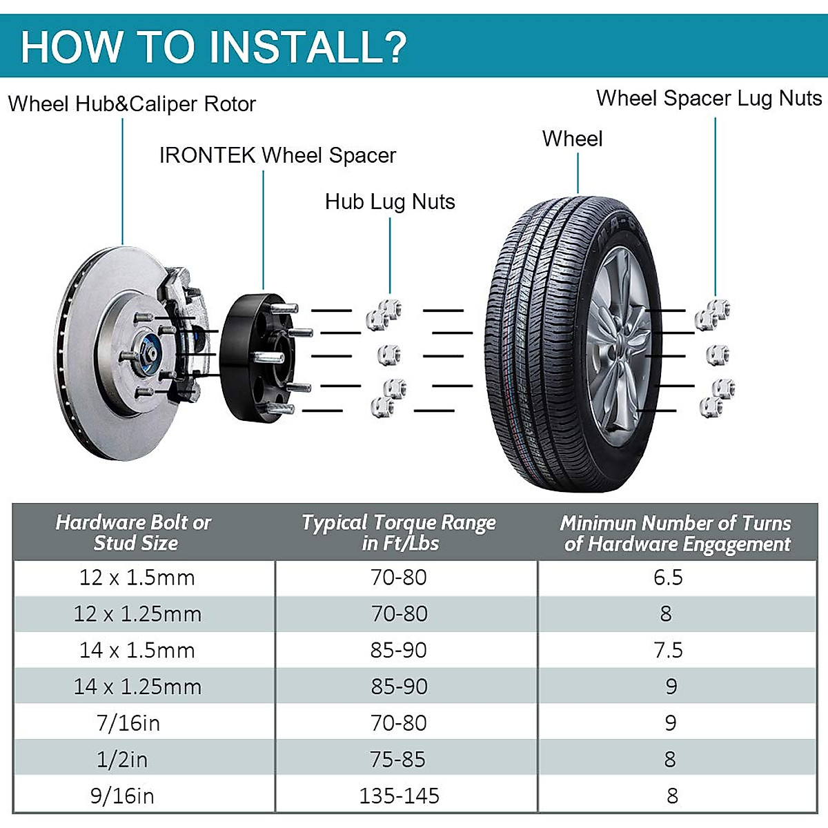 IRONTEK 1.5'' 5x114.3mm Wheel Spacers for Ford Lincoln Mazda 5x4.5" Hubcentric Wheel Spacers (1/2"x20 Studs, 70.5mm Hub Bore) for Ford Mach I/Mustang/Edge/Crown Victoria Mazda Navajo/B2500/B3000/B4000