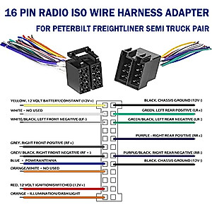 16 Pin Male & Female Radio ISO Wire Harness Adapter for Peterbilt Freightliner Semi Truck International Volvo Sterling Mack Kenworth Stereo Connector to JVC Pioneer Kenwood Sony Android.
