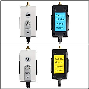 5.8 GHz Wireless Video Transmitter and Receiver Kit for The Vehicle Backup Camera and Car Rear View Parking Monitor