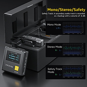 7RYMS iRay DW20 PRO Wireless Lavalier Microphone, Charging Casing, Noise Cancellation, Safety Audio Track, Wireless Lapel Mic for Camera, iPhone, Android, PC, YouTube, Vlogs, Live-Streaming