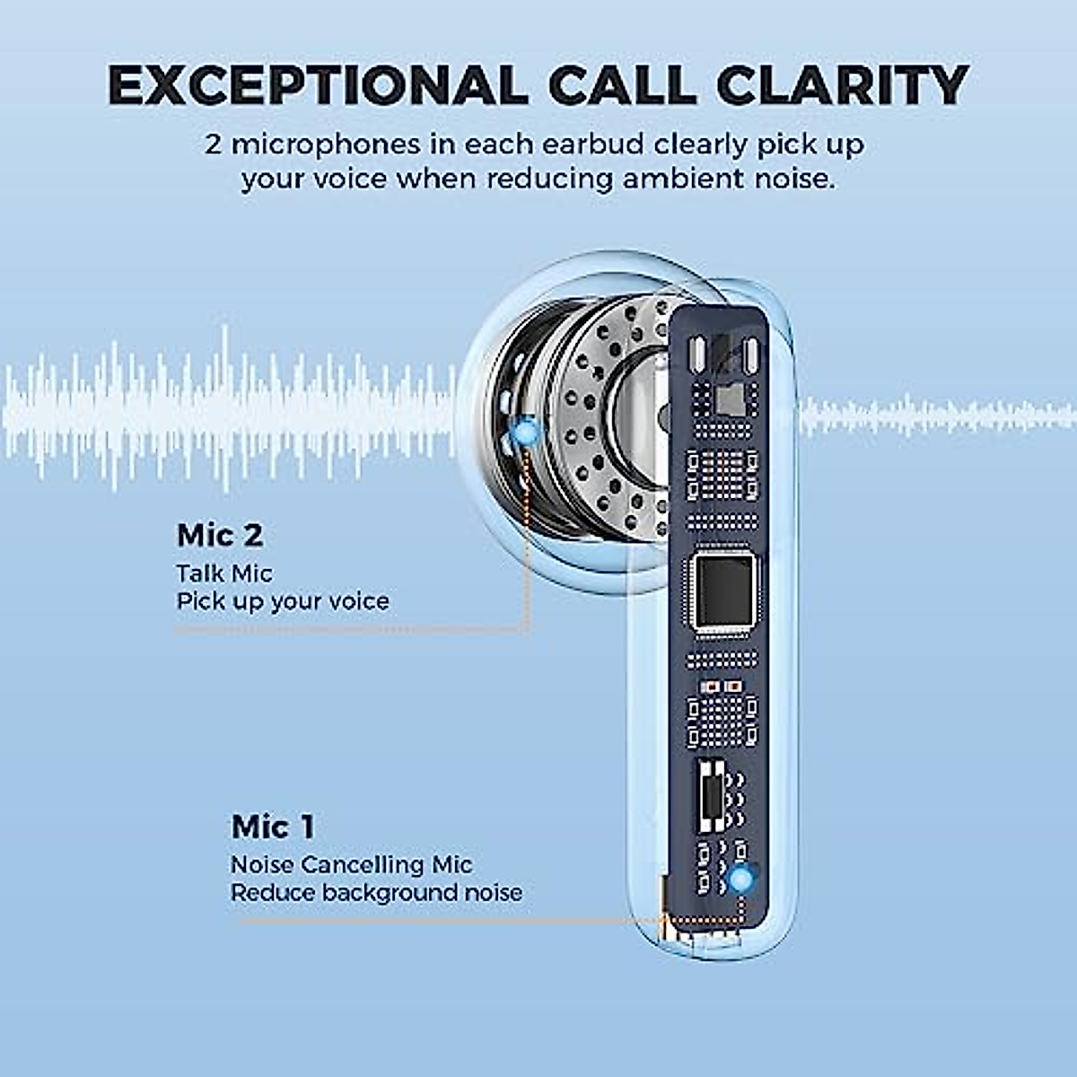 Hyyeosd Bluetooth Earbuds Wireless Earbuds 60Hrs Battery Life with Charging Case & LED Power Display Waterproof Earphones Crystal-Clear Calls with 4 Mic for iPhone Android Sports Workout Gym