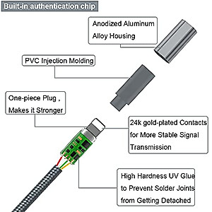 LMUBOY Lightning to 3.5mm Aux Cord for iPhone with Charging Port,Car Audio Aux Cable Compatible with iPhone 13 12 11 Mini Max Pro X XR XS Se 8 8P 7 7P,Work with Speaker/Stereo/Headphone