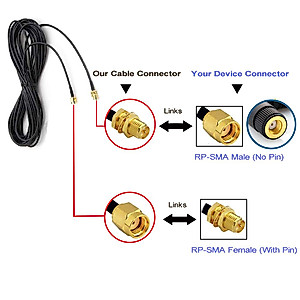 CORONIR 2Pack 33ft WiFi Antenna Extension Cable RP-SMA Male to Female Connector for Wireless LAN Router Bridge Wireless Network Card Security IP Camera