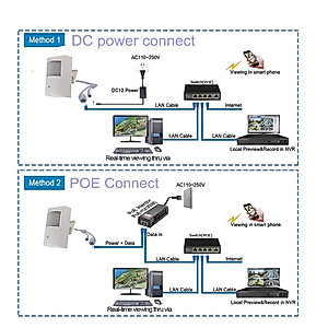 NightKing Indoor 5MP PoE IP Security Camera,3.7mm Lens, P2P,Free App View