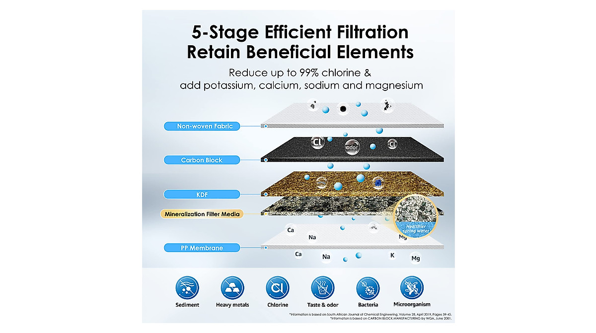 Waterdrop 5-Stage Water Filter - Pure, Fresh & Tasty