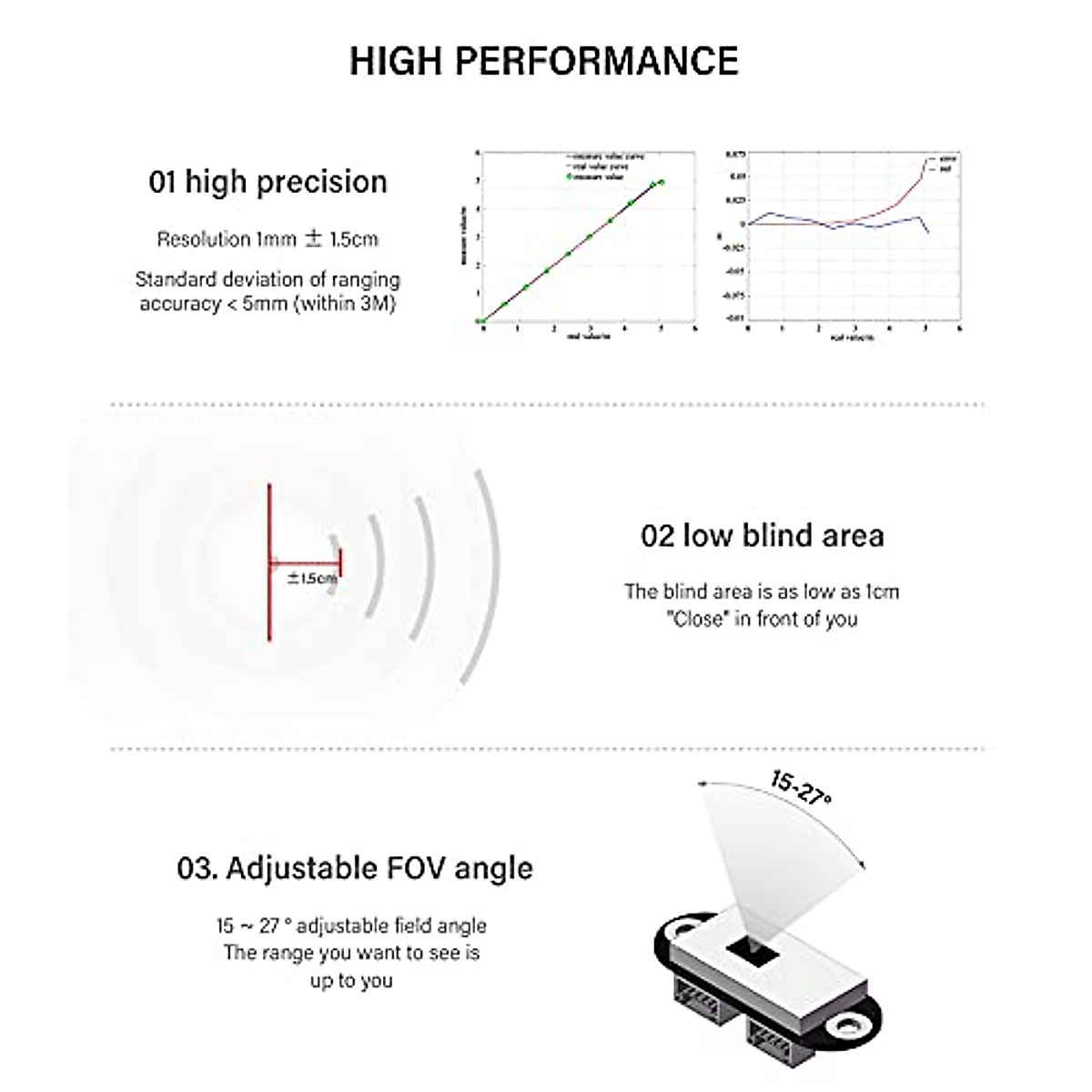 youyeetoo Nooploop TOF Lidar Sensor, Range 8M(26FT) FOV 27° Resolution 1mm 10Hz Support Cascade Multiple Communication interfaces,Raspberry Pi, Arduino Lidar Sensor (TOFSense)