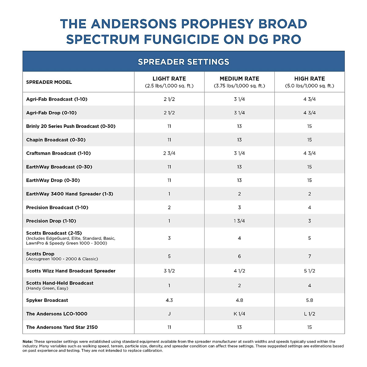 The Andersons Prophesy Propiconazole Broad Spectrum Fungicide on DG Pro, 25lbs (up to 10,000 sq ft.)