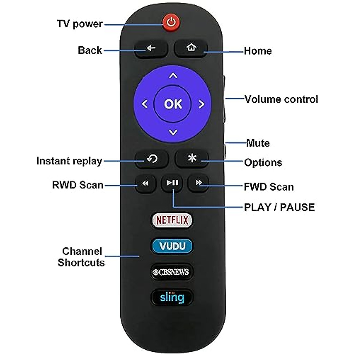 Universal RC280 Remote Control Compatible with All TCL ROKU Smart TV with CBSNEWS Netflix Sling VUDU Shortcuts