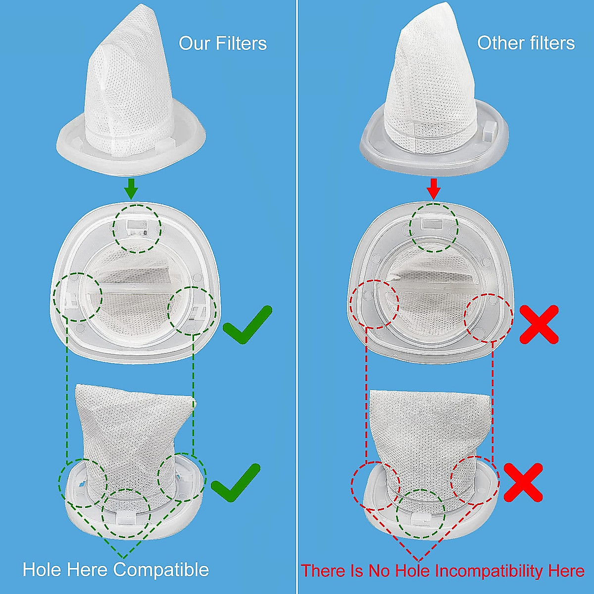 HNVCF10 Replacement Filters, Compatible with Black and Decker Dustbuster Hand Vacuums HNVC215B10, HNV215B12, HNVC215BW52, HNVC115J06, HNVC115B22, HNVC220BCZ01, HNVC220BCP07 Filter (6 Pack)