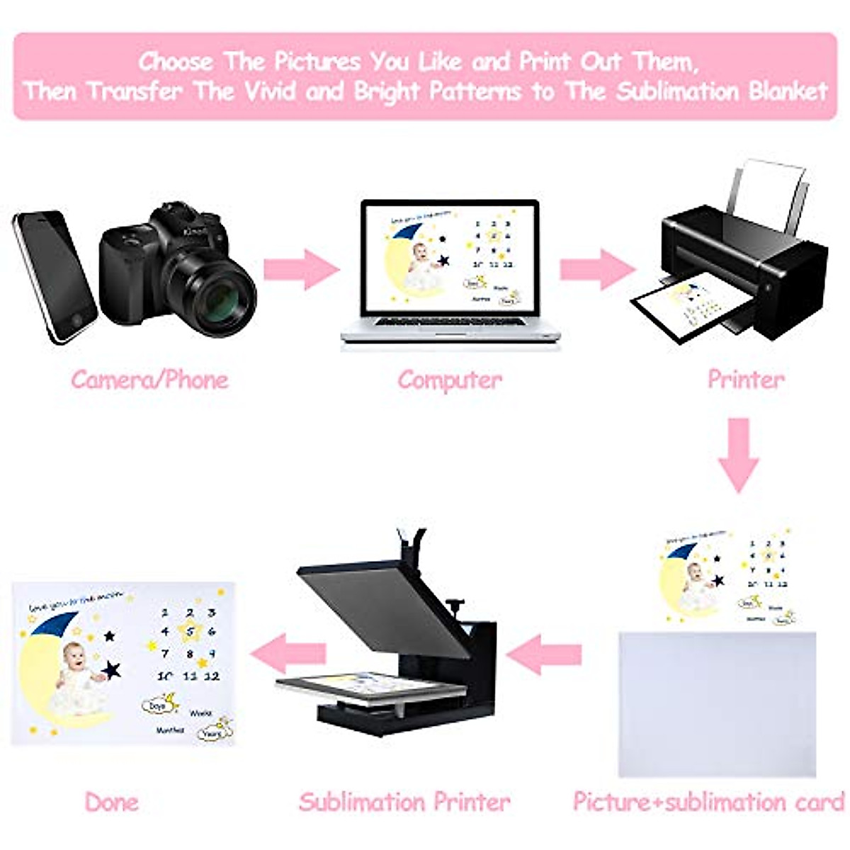 Blank Baby Receiving Blanket Fuzzy White Sublimation Blanket Soft Warm Receiving Baby Blanket Infant Newborn Blanket for Crib Stroller Travel DIY Backdrop, 30 x 40 Inch (2 Pieces)