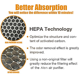 Alen Air Purifier Filter Replacement - BreatheSmart 75i - FRESH - H13 True HEPA - B7-Fresh Compatible (Fresh)