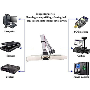 zdyCGTime 1Port DB9 RS232Serial Port Bracket to 10 pin HeaderRibbon Cable Connector Adapter, DB9 Serial Male to 10P Motherboard Header Panel Mount Cable Serial Port Bracket (12in 4Pcs) (1 Port)