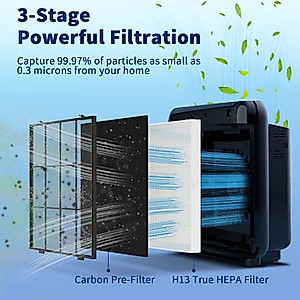 2-Pack Airmega AP-1512HH Filter Set Replacement for Coway Airmega AP-1512HH and 200M Air Purifiers, 2 True HEPA and 8 Carbon Pre-Filters, Compared to Part # 3304899