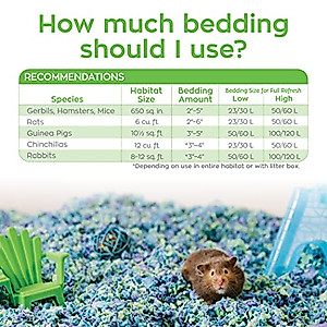 carefresh 99% Dust-Free Sea Glass Natural Paper Small Pet Bedding with Odor Control, 50 L