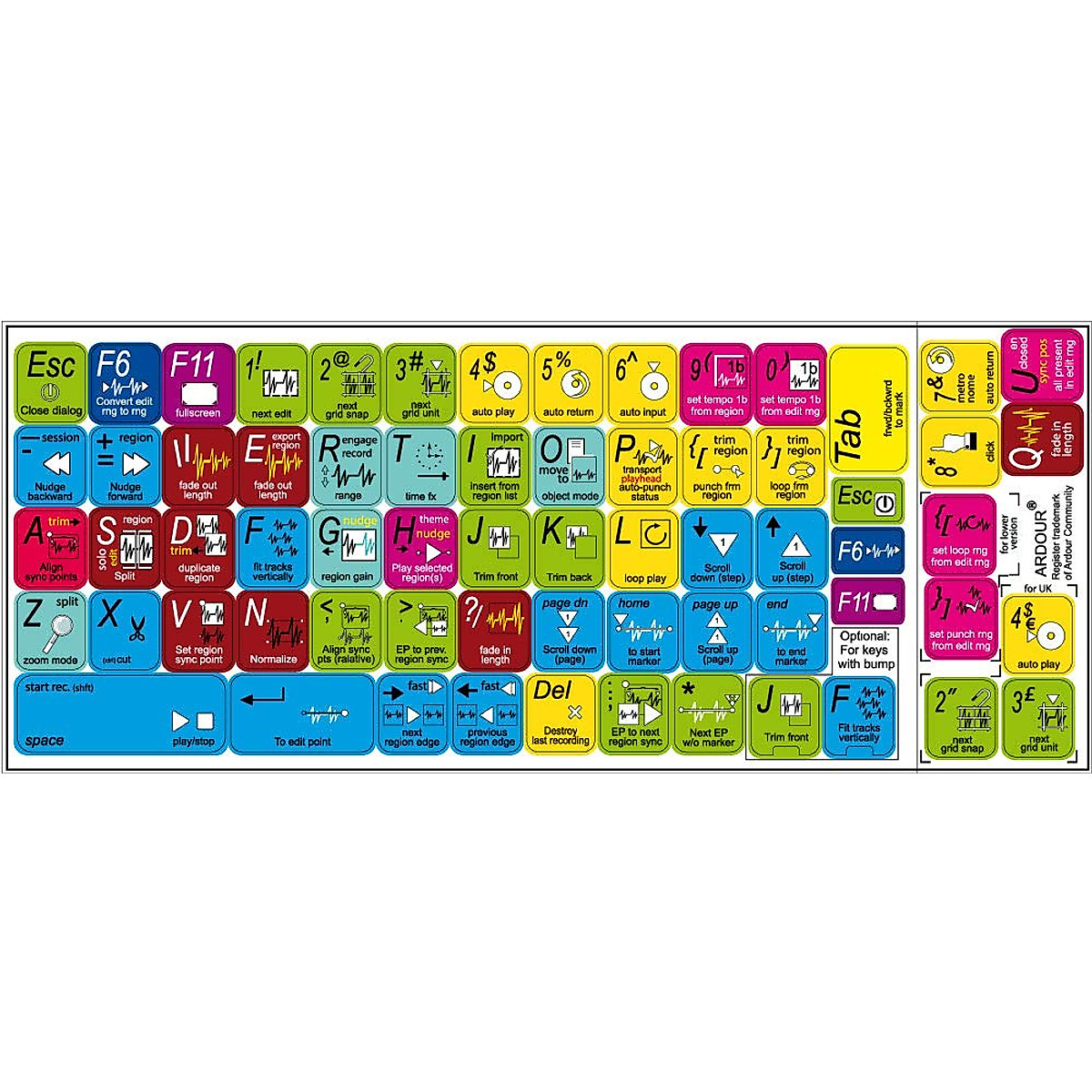 NEW ARDOUR DIGITAL AUDIO WORKSTATION KEYBOARD STICKERS for DESKTOP, LAPTOP and NOTEBOOK