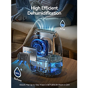 AlohaAir Dehumidifiers for Home, 34 oz Small Dehumidifier for Room, Quiet Dehumidifiers for Bathroom, Bedroom, RV, Closet with Auto Shut Off, 7 Colors Night Light