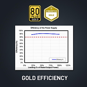 Segotep 750W Power Supply, 80 Plus Gold Full Modular PCIe 5.1 & ATX 3.1 Gaming PSU for NVIDIA RTX 20/30/40/50 Series & AMD GPU, 120mm Silent FDB Fan, Japanese Original Electrolytic Capacitors