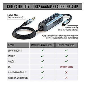HELM DB12 AAAMP Mobile Headphone Amplifier, THX AAA Technology, Analog Amplifier, 12 dB Signal Boost,+6 dB Bass Boost, THX Certified, Male 3.5mm to Female 3.5mm Audio Jack, Studio Sound On The Go