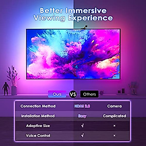 Ligghig TV Backlight Sync to Screen,HDMI 2.0 Sync Box & Fancy TV LED Backlight Kit, Immersion Ambient Lighting Strips for 55-65 Inch and Below TV, Compatible with Alexa & Google Assistant