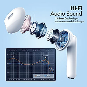 IKG Bluetooth Earbuds, Bluetooth Headphones with Microphone, 30H Playtime, Wireless Earbuds with Transparent Charging Case, Deep Bass, IPX7 Waterproof Earphones, Ear Buds for Work