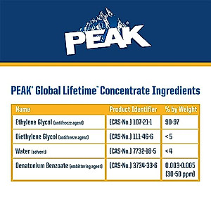 PEAK Global Lifetime Concentrate Antifreeze and Coolant for All Vehicles, 1 Gal.