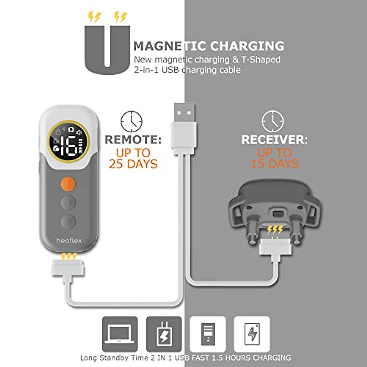 Heaflex Electric Dog Training Collar with Remote 2400FT, E-Shock, Security Lock with 3 Safe Training Modes, Rechargeable IP67 Waterproof Collars for Small Medium Large Dogs
