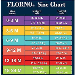 FLORNO Baby Bodysuits 5-Pack – 100% Pure Cotton Short Sleeve Onesies for Newborns and Infants, Unisex Baby Clothes (12-18 Months)