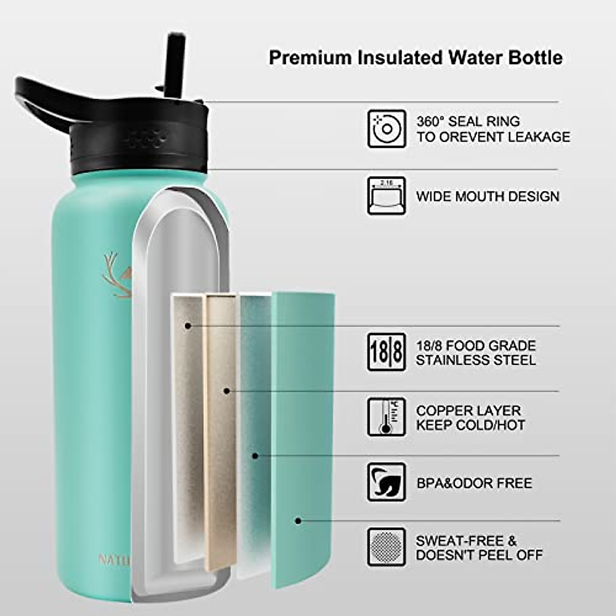 NATURE PIONEOR Insulated Water Bottles with Straw - 24/32/40 oz Stainless Steel Vacuum Water Bottle with Holder/Carrier/Sleeve - Reusable 18/8 Food Grade Thermos Water Jug