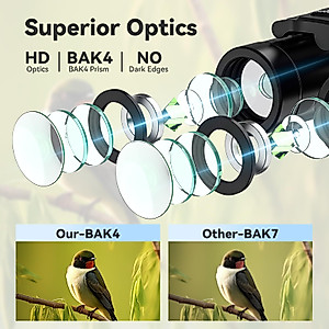 300x25 Binoculars for Adults and Kids, High Powered Mini Pocket Binoculars with Phone Adapter, Waterproof Compact Binoculars for Bird Watching, Hunting, Concert, Theater, Opera, Traveling, Sightseeing