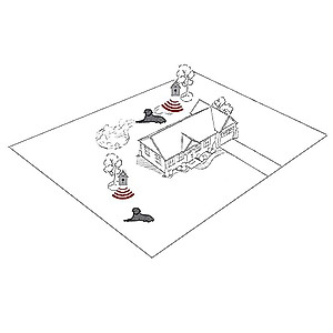 PetSafe Outdoor Ultrasonic Bark Control - Viral on TikTok - No Barking Deterrent for All Dog Sizes - Up to 1/4 Acre Coverage - Weatherproof - Great for Backyards - Bird House Design