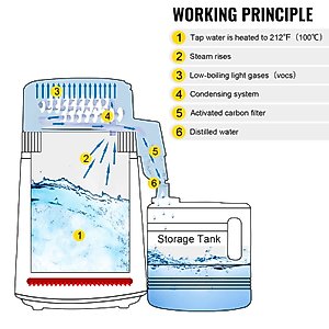 Mophorn Pure Water Distiller 750W, Purifier Filter Fully Upgraded with Handle 1.1 Gal /4L, BPA Free Container, Perfect for Home Use, White