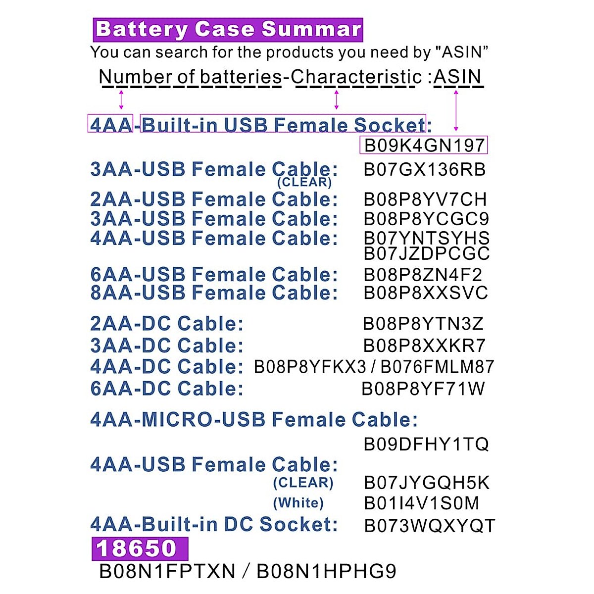 Black USB Female Socket 4 AA Battery Case Box Holder Output 4.8 Volt Or 6 Volt with On Off Switch,Without Battery